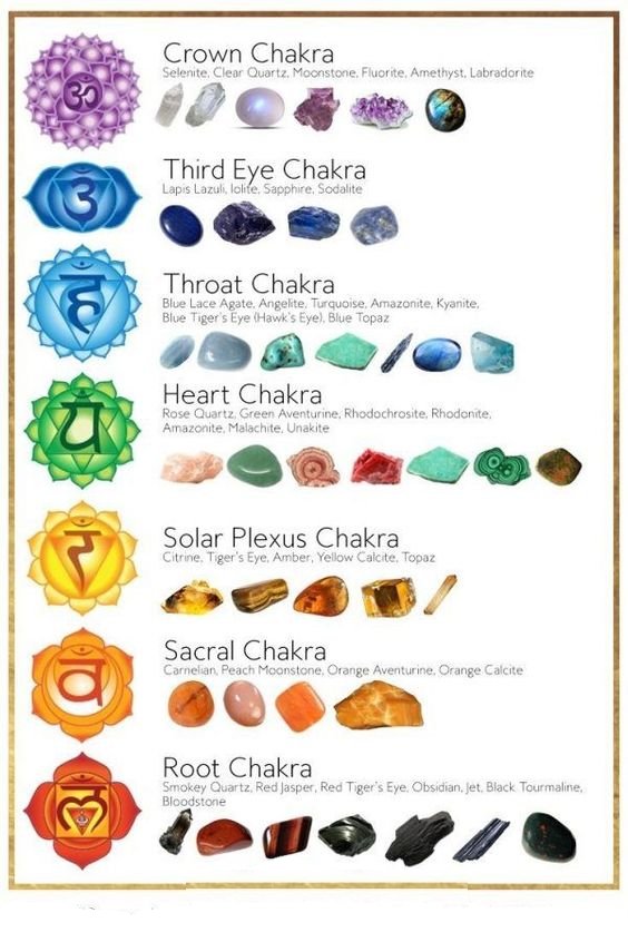 Best Crystals For Chakra Balancing At Wilma Scanlon Blog Best Crystals For Chakra Balancing At Wilma Scanlon Blog